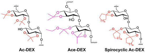 Ethoxy Acetalated Dextran-Based Biomaterials for Therapeutic Applications