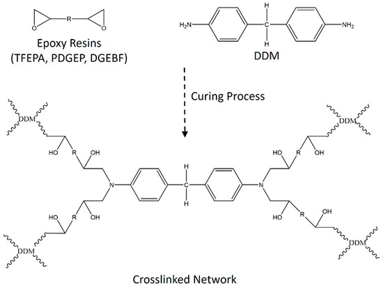 Preparation and Application of a Novel Liquid Oxygen-Compatible Epoxy ...