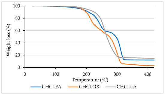 Isolation and Structural Characterization of Natural Deep Eutectic ...