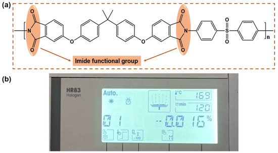 Extrusion 3D Printing of Intrinsically Fluorescent Thermoplastic ...