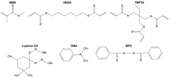 Bubble-Free Frontal Polymerization of Acrylates via Redox-Initiated ...