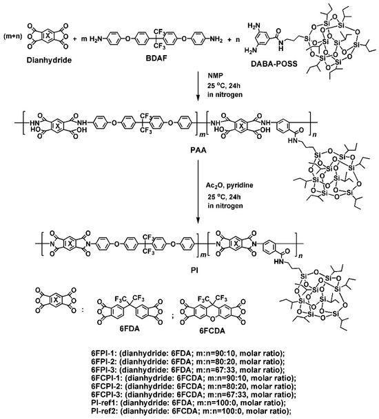 Preparation and Characterization of Atomic Oxygen-Resistant, Optically ...