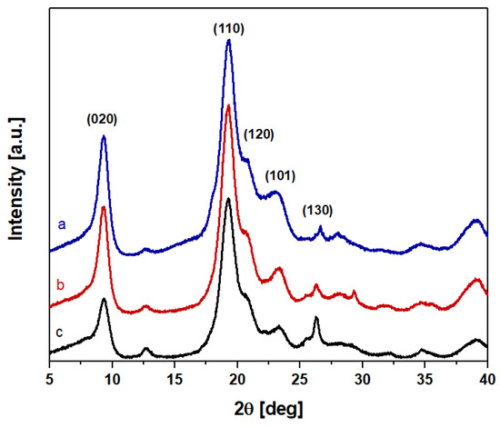 Chitin Extracted from Black Soldier Fly Larvae at Different Growth Stages