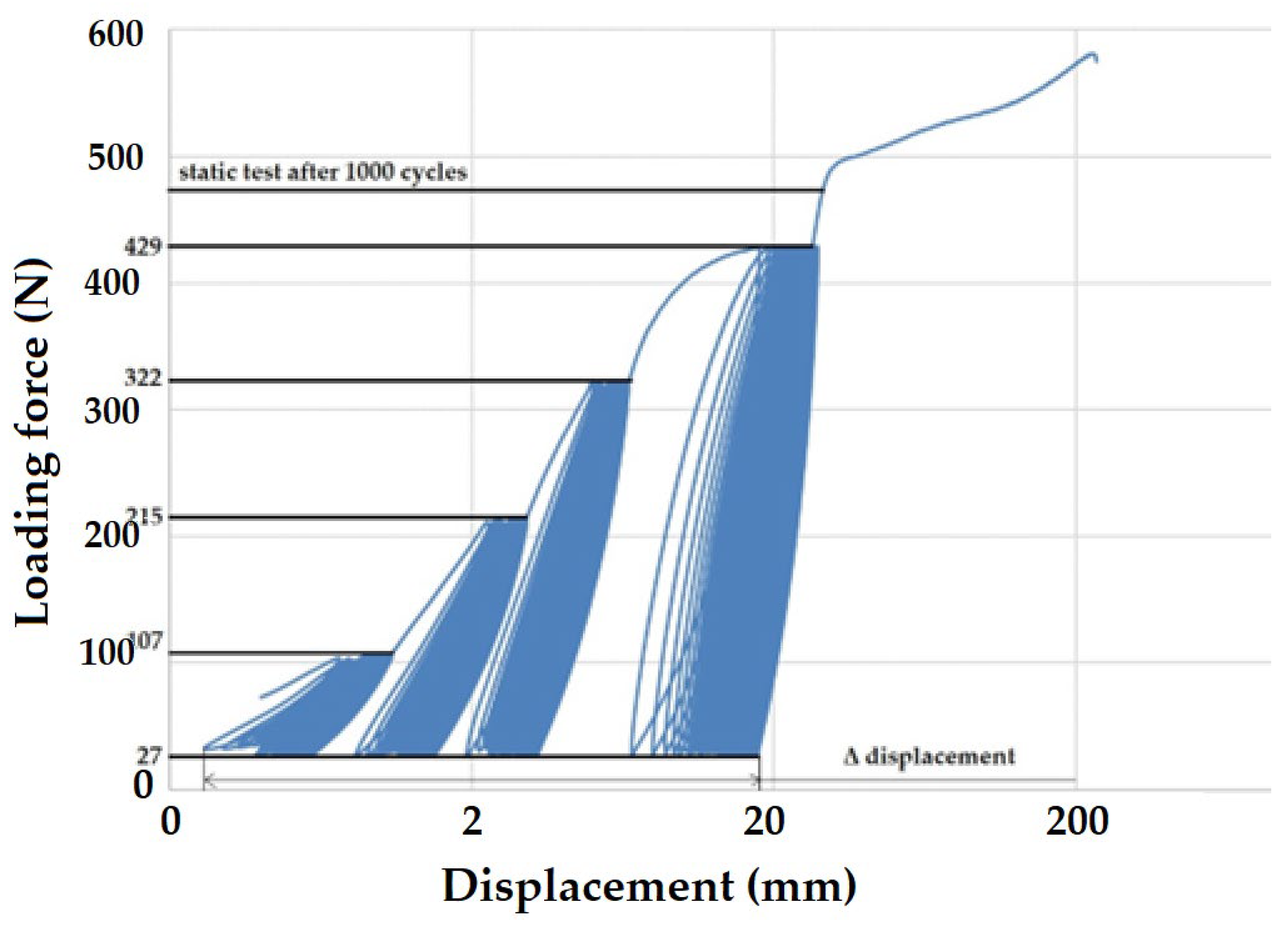 Mechanical and Thermal Degradation-Related Performance of Recycled LDPE ...