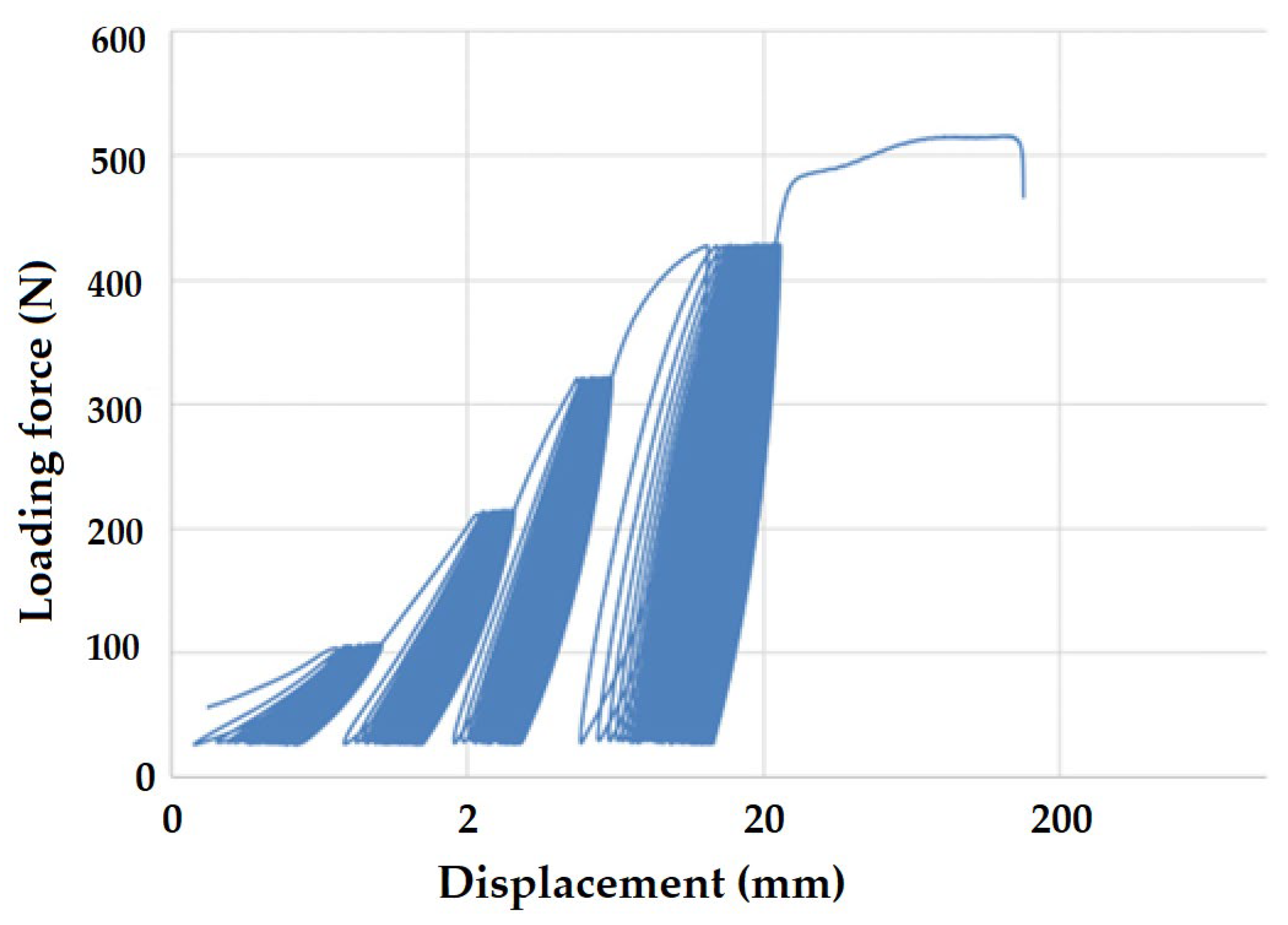 Mechanical and Thermal Degradation-Related Performance of Recycled LDPE ...