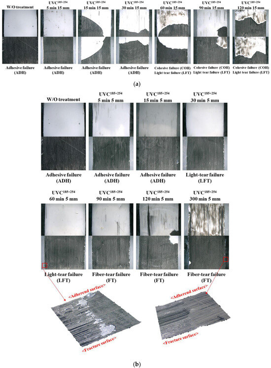 Ultraviolet Irradiation Surface Treatment to Enhance the Bonding ...