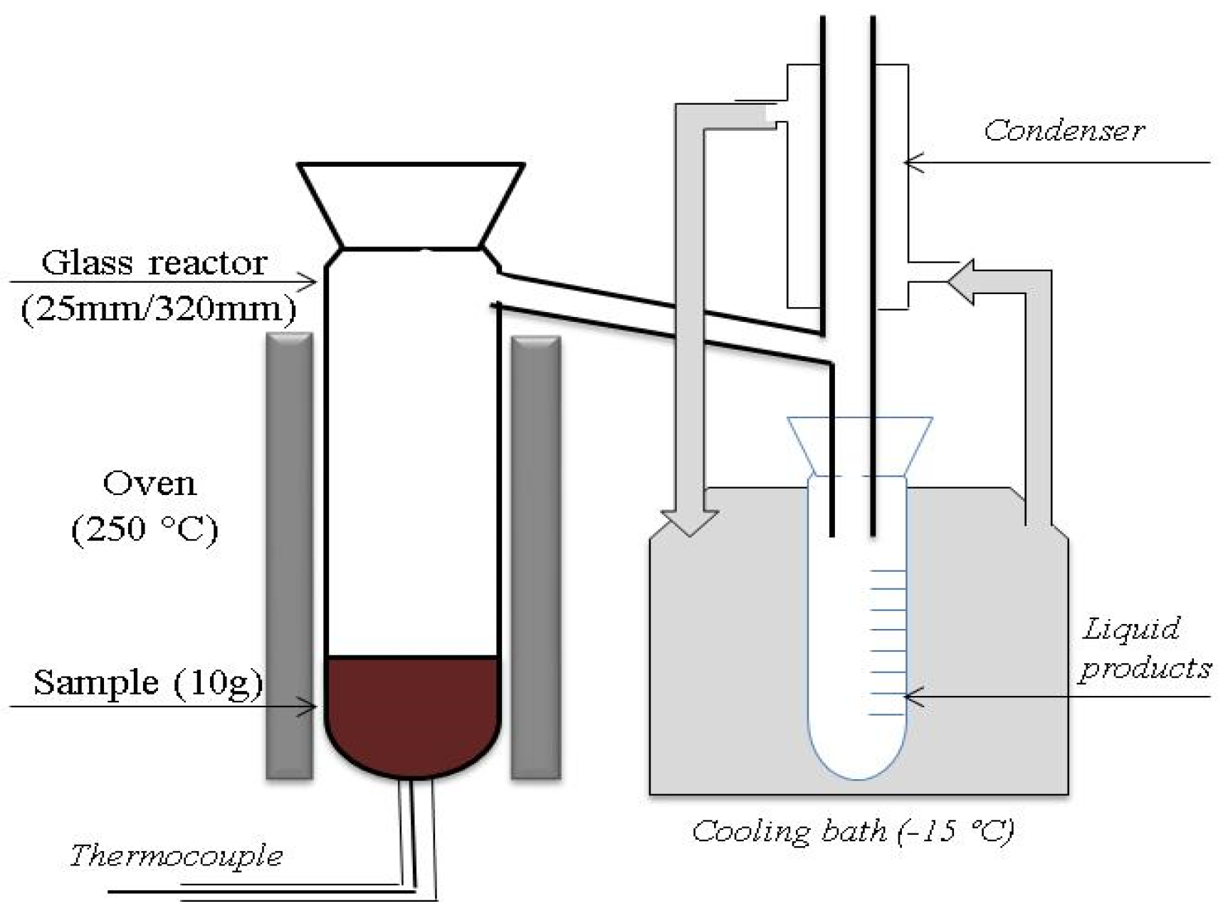 Thermal Properties of Seed Cake Biomasses and Their Valorisation by ...