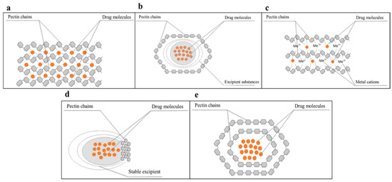 Source, Extraction, Properties, and Multifunctional Applications of ...