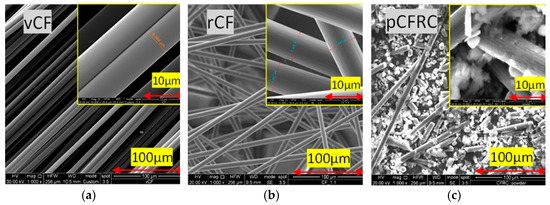 Sustainable Composites from Waste Polypropylene Added with Thermoset ...