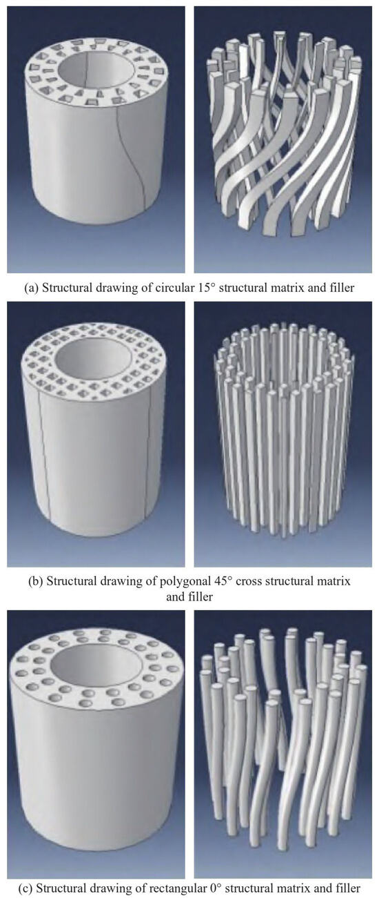 A Review of the Biomimetic Structural Design of Sandwich Composite ...
