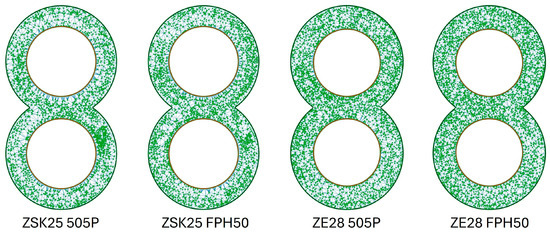 Analysis of the Dispersive and Distributive Mixing Effect of Screw ...