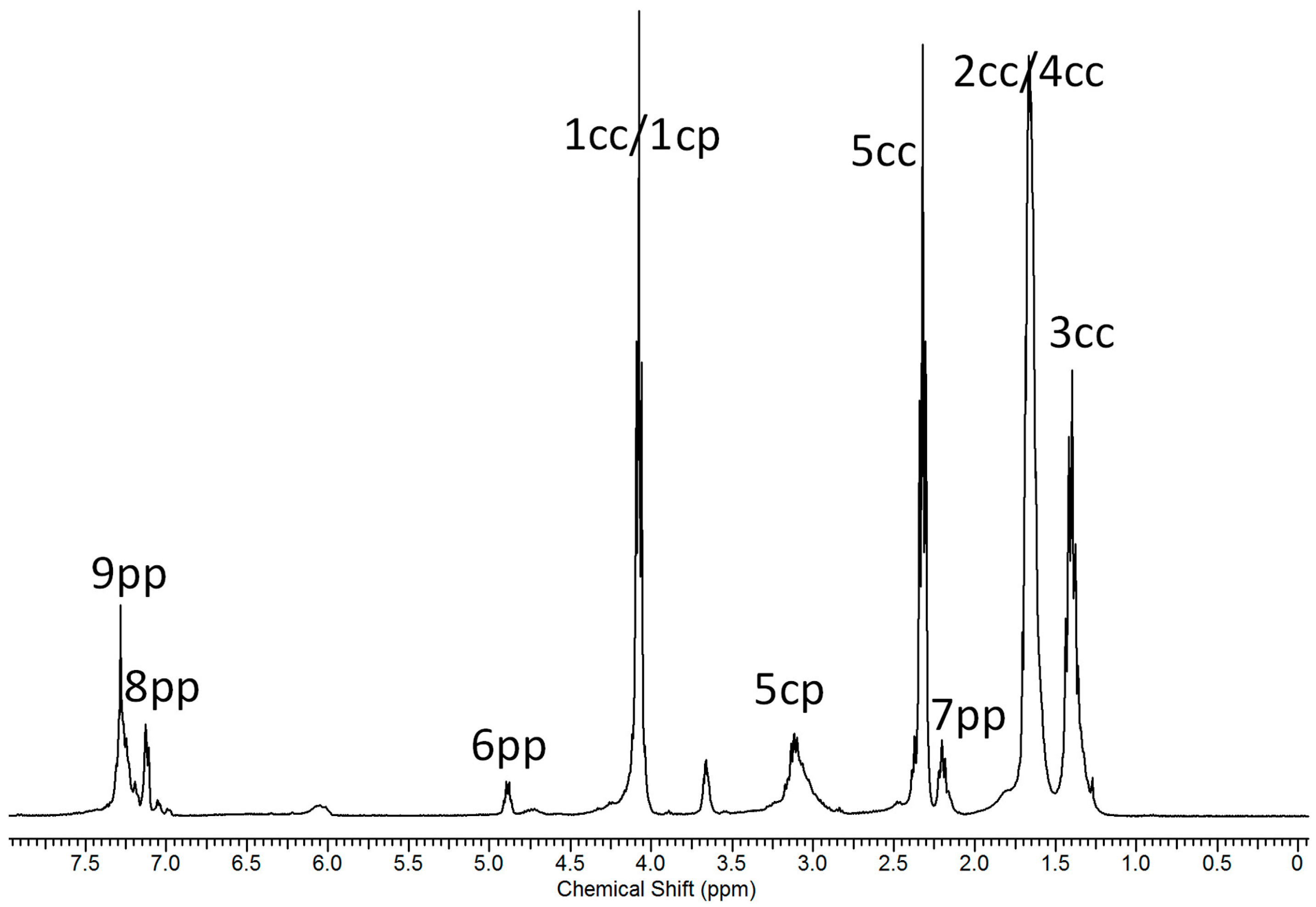 Synthesis and Mass Spectrometry Structural Assessment of ...