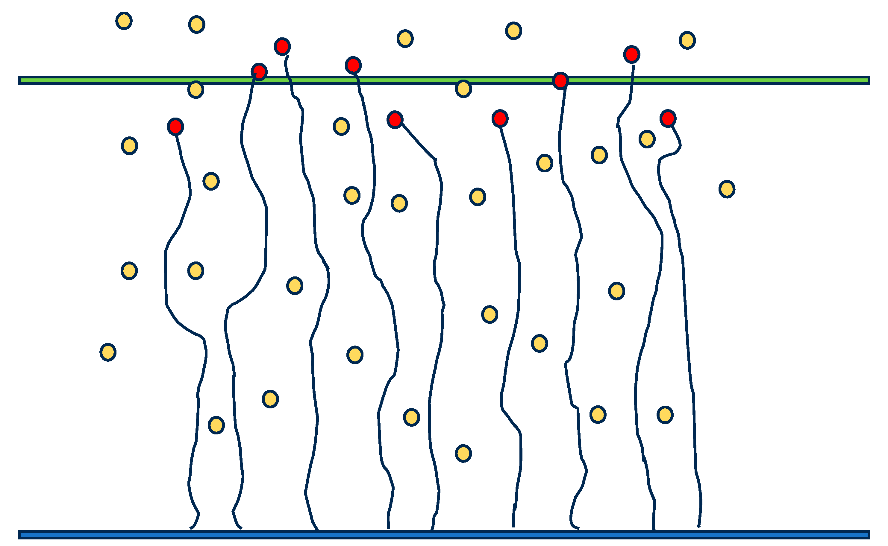 The Kinetics of Polymer Brush Growth in the Frame of the Reaction Diffusion Front Formalism