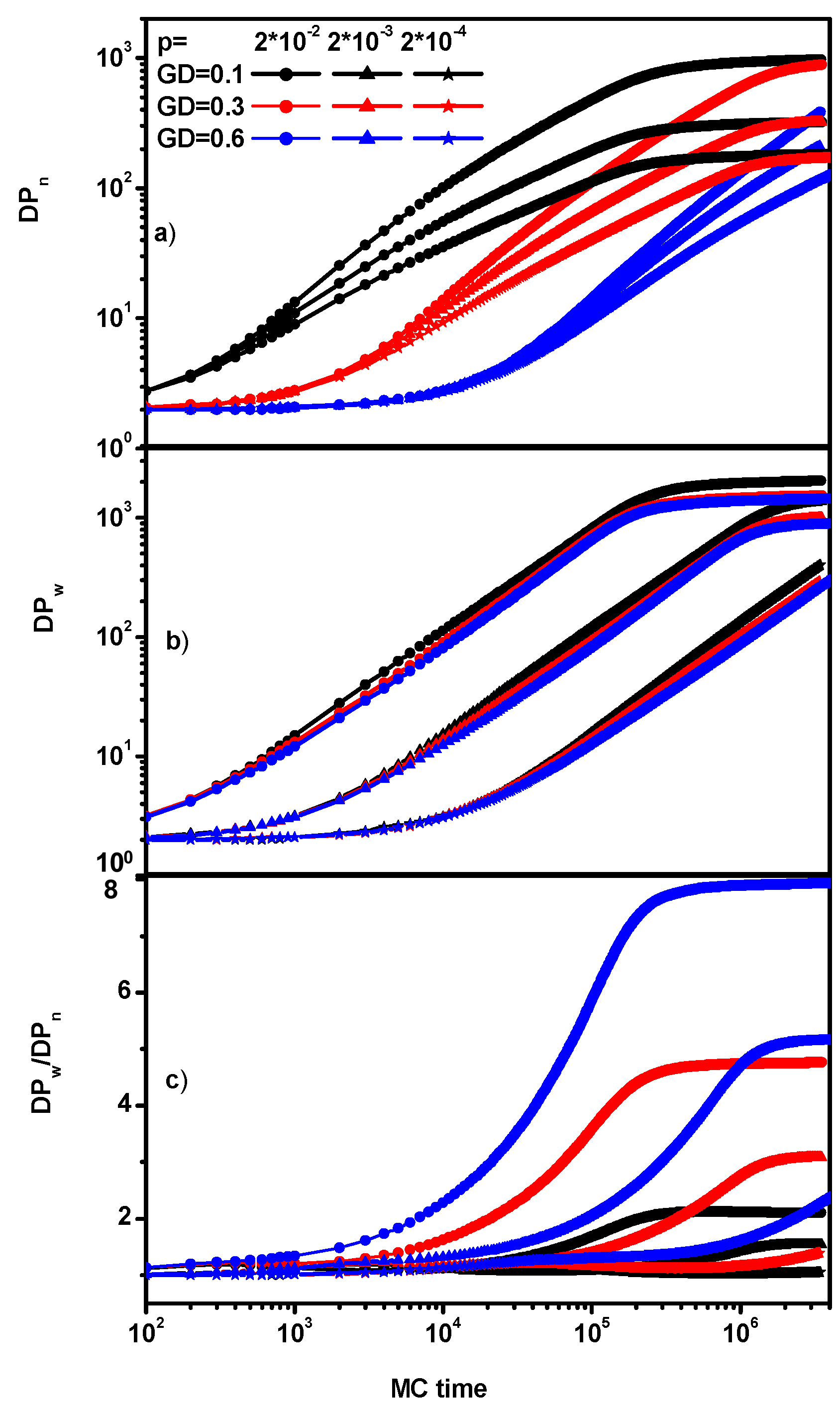 The Kinetics of Polymer Brush Growth in the Frame of the Reaction Diffusion Front Formalism
