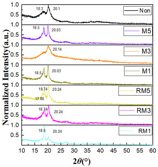 High-Energy Density Pure Polyvinylidene Difluoride with the Magnetic ...