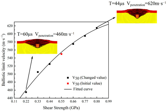 Effect of Material and Structure of Ultra-High-Molecular-Weight Polyethylene Body Armor on ...