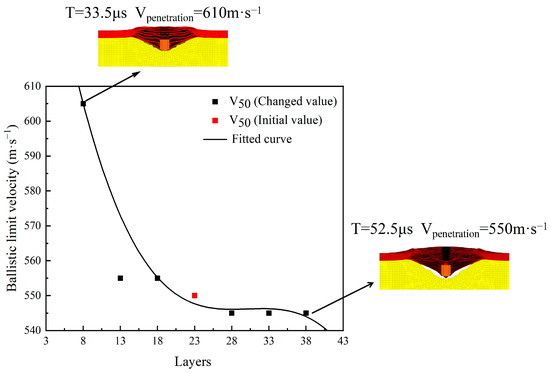 Effect of Material and Structure of Ultra-High-Molecular-Weight Polyethylene Body Armor on ...