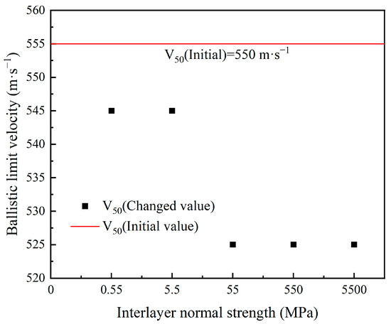 Effect of Material and Structure of Ultra-High-Molecular-Weight Polyethylene Body Armor on ...