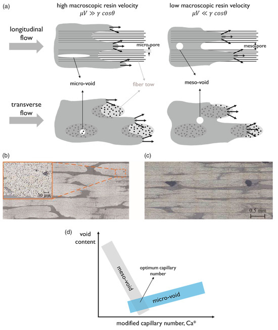 Detecting Multi-Scale Defects in Material Extrusion Additive Manufacturing of Fiber-Reinforced ...
