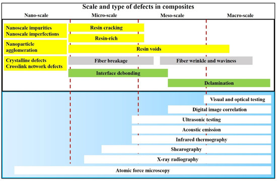 Detecting Multi-Scale Defects in Material Extrusion Additive ...