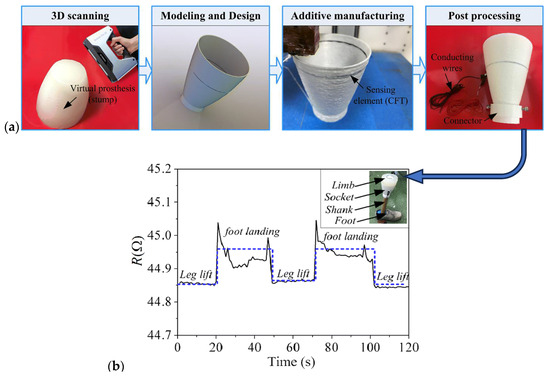 Detecting Multi-Scale Defects in Material Extrusion Additive ...