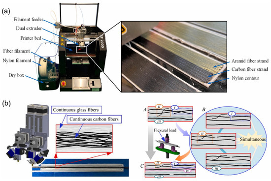 Detecting Multi-Scale Defects in Material Extrusion Additive ...