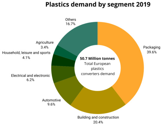 Recycling of Plastics in the Automotive Sector and Methods of Removing ...