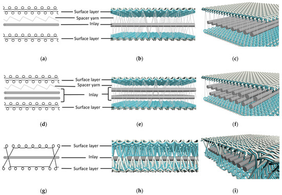 Enhancing Force Absorption, Stress–Strain and Thermal Properties of ...