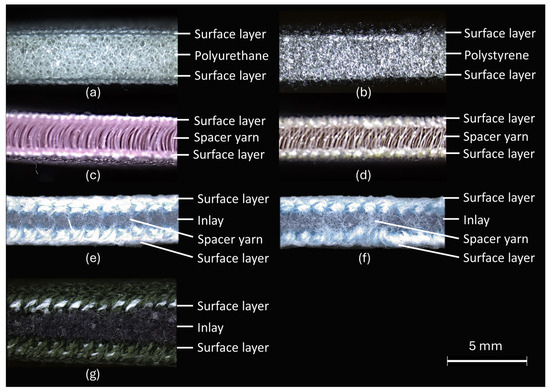 Enhancing Force Absorption, Stress–Strain and Thermal Properties of ...
