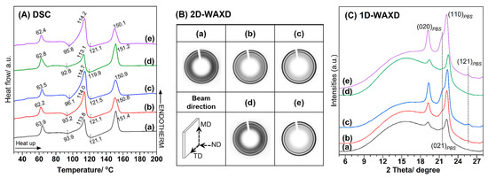 Enhanced Impact Resistance, Oxygen Barrier, and Thermal Dimensional ...