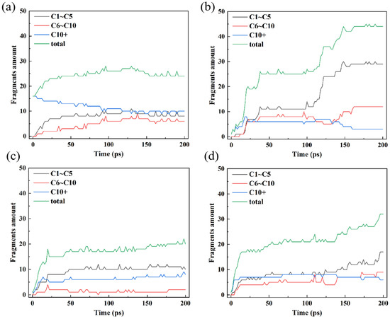Effects of Crystallinity and Branched Chain on Thermal Degradation of ...