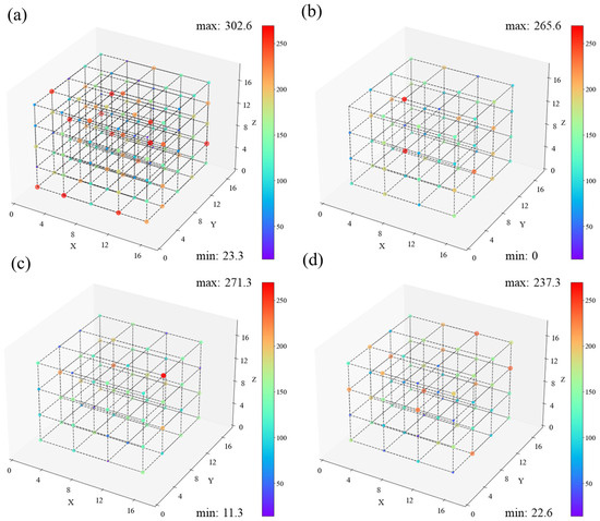 Effects of Crystallinity and Branched Chain on Thermal Degradation of ...