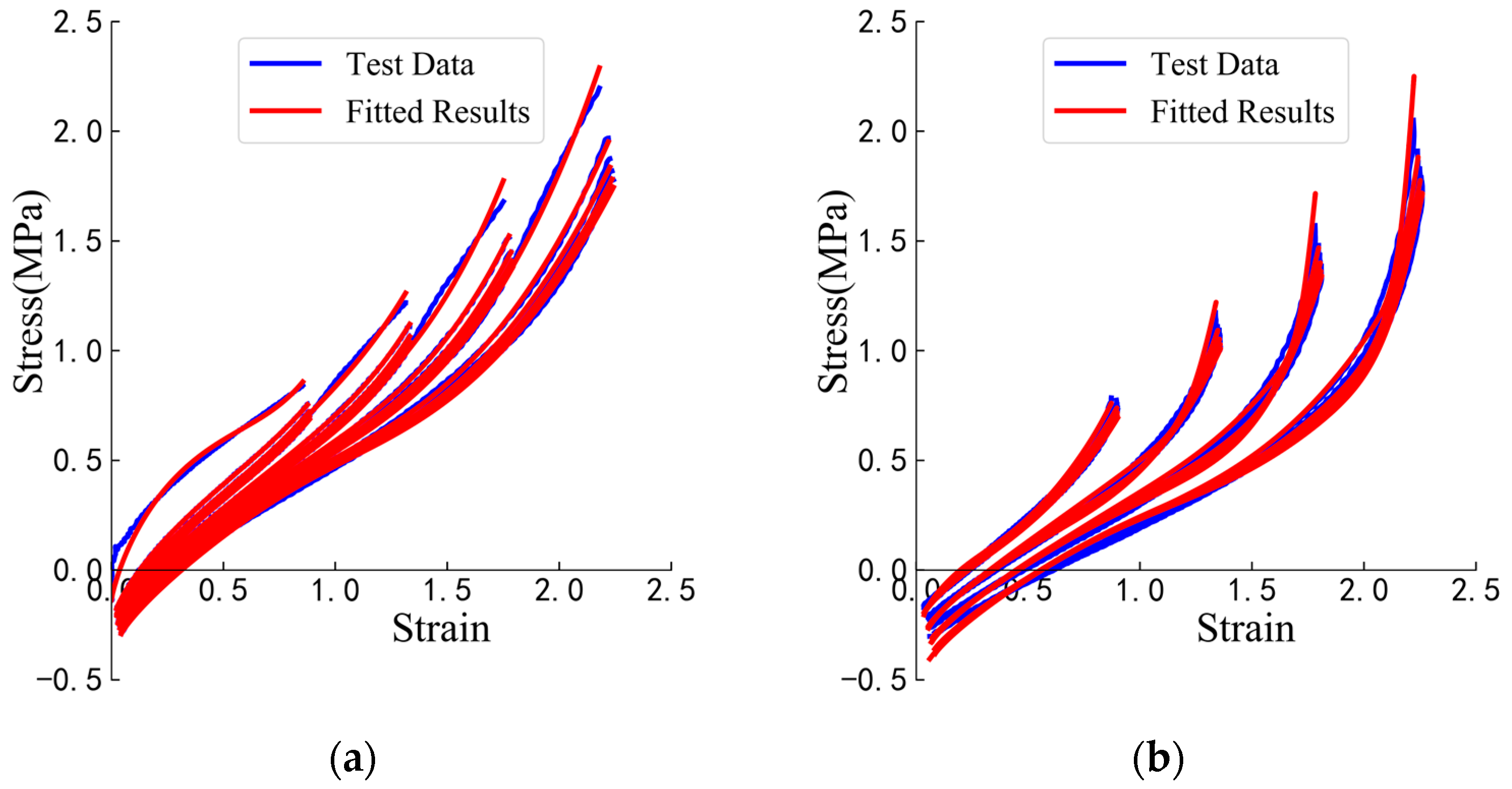 Study on a Pseudo-Elastic Model for High-Damping Rubber