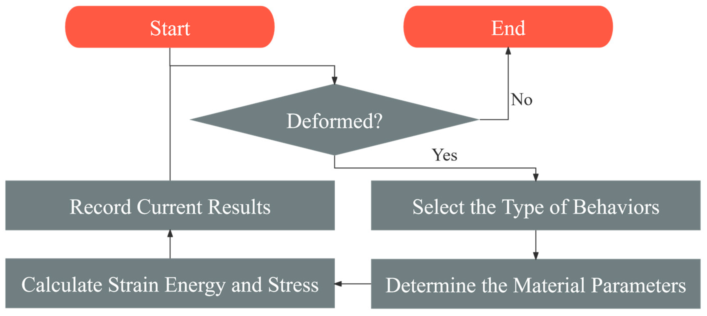 Study on a Pseudo-Elastic Model for High-Damping Rubber