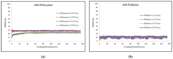 The Excellent Chemical Interaction Properties of Poloxamer and Pullulan ...