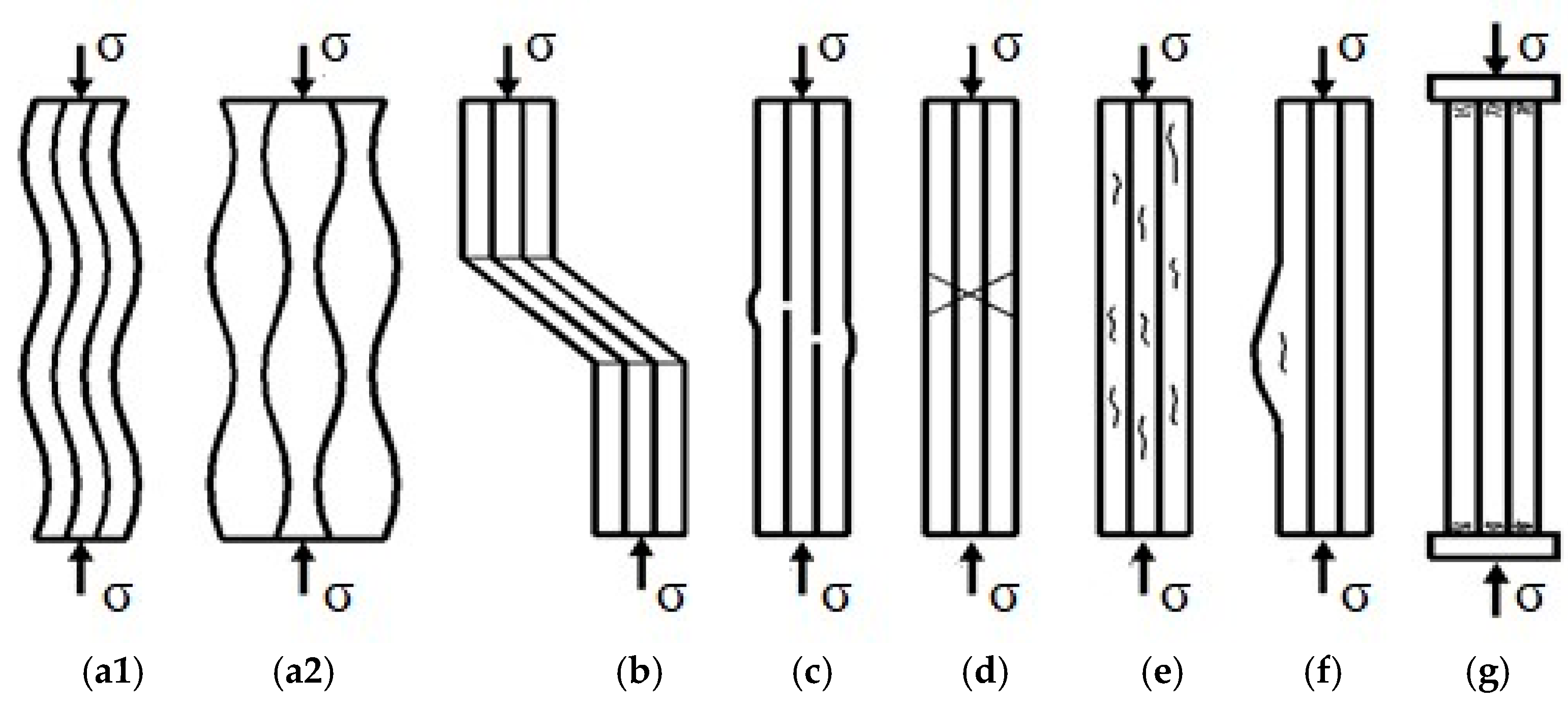 A New Method for Compression Testing of Reinforced Polymers