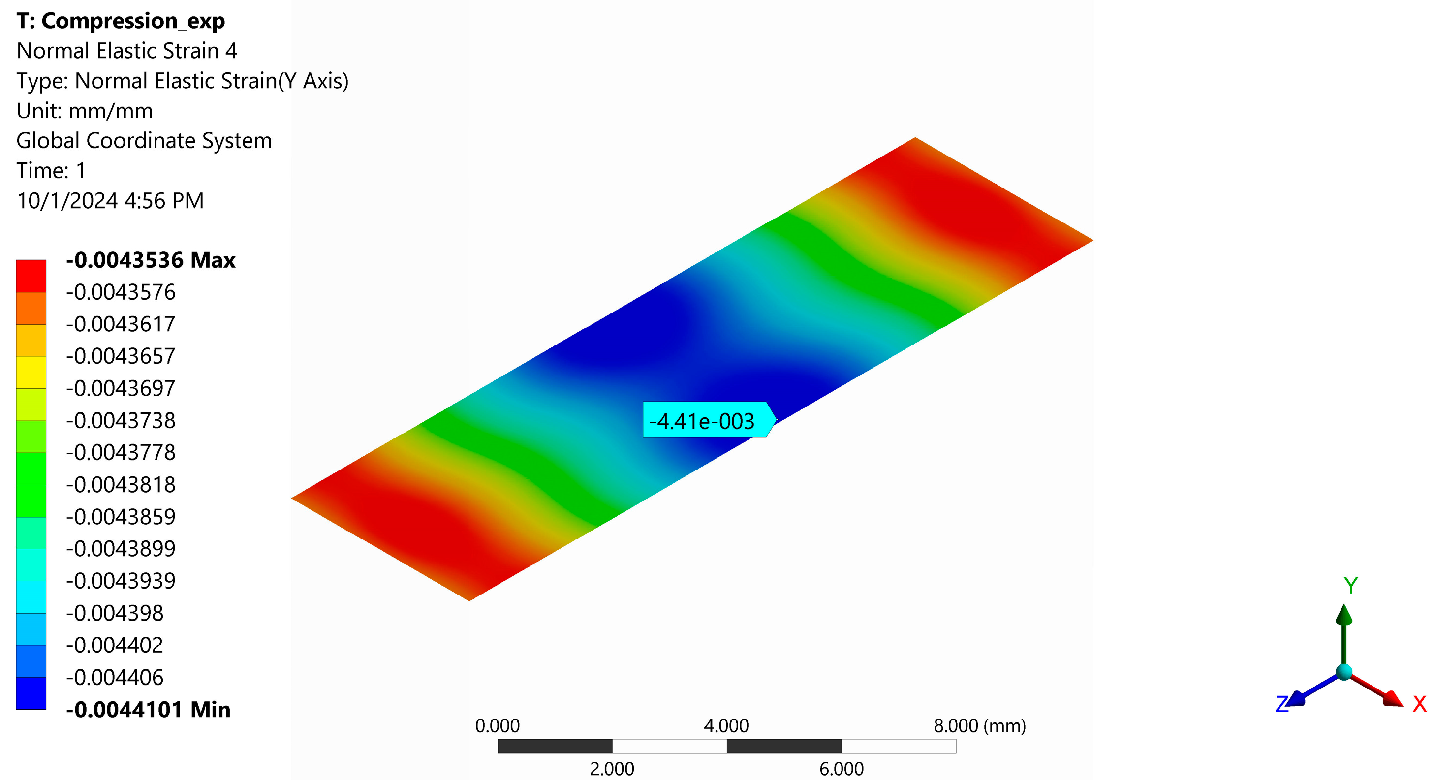 A New Method for Compression Testing of Reinforced Polymers