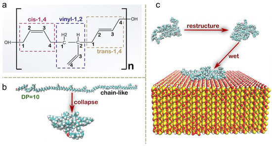 Surface Wetting Behaviors of Hydroxyl-Terminated Polybutadiene ...