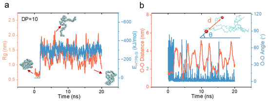Surface Wetting Behaviors of Hydroxyl-Terminated Polybutadiene ...