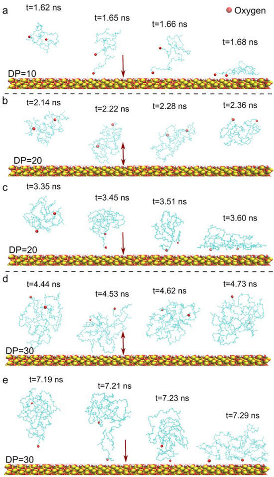 Surface Wetting Behaviors of Hydroxyl-Terminated Polybutadiene ...