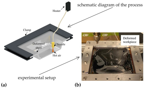 A Comprehensive Review on the Incremental Sheet Forming of Polycarbonate
