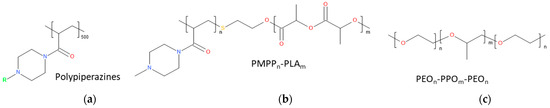 Polypiperazine-Based Micelles of Mixed Composition for Gene Delivery