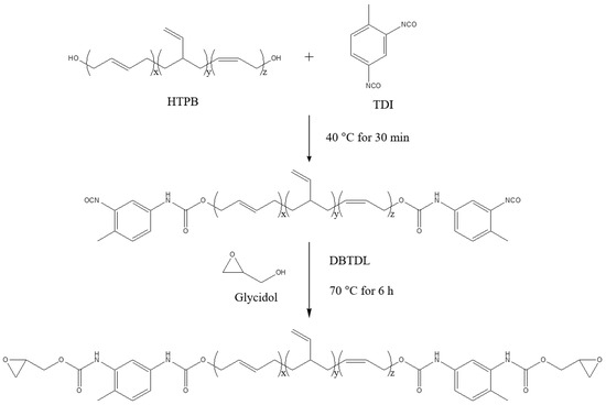 Novel Glycidyl Carbamate Functional Epoxy Resin Using Hydroxyl ...