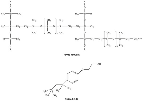 Laser-Induced Graphene on Novel Crosslinked Poly(dimethylsiloxane ...
