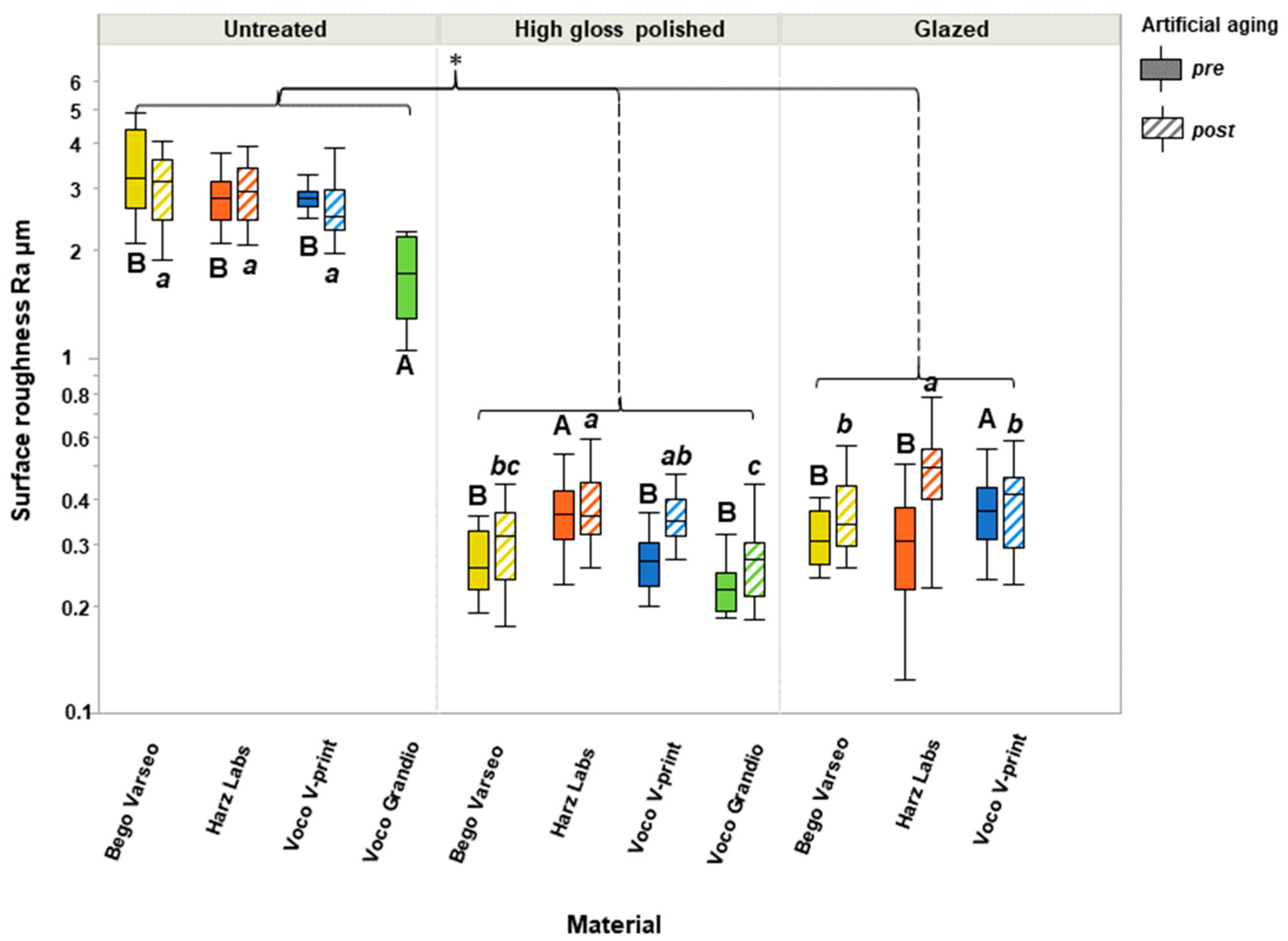 Comparative Analysis of Modern 3D-Printed Hybrid Resin-Ceramic ...