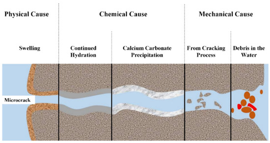 State-of-the-Art Review of Microcapsule Self-Repairing Concrete ...