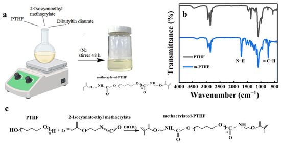 PTHF/LATP Composite Polymer Electrolyte for Solid State Batteries