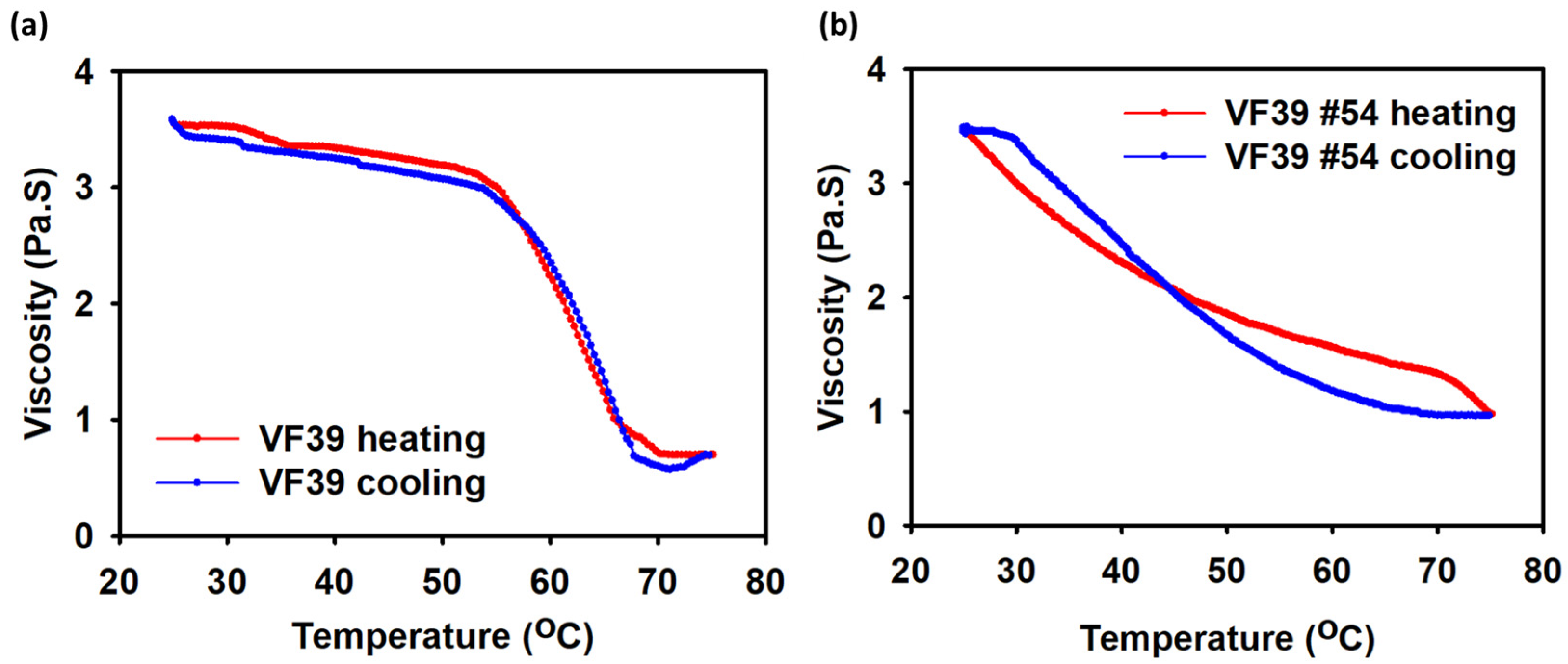 Enhanced Rheological and Structural Properties of the Exopolysaccharide from Rhizobium ...
