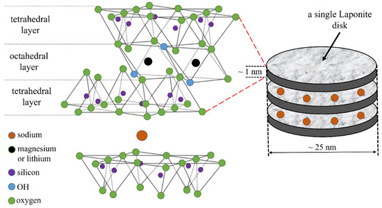 The Effect of Laponite on the Structure, Mechanical and Thermal ...