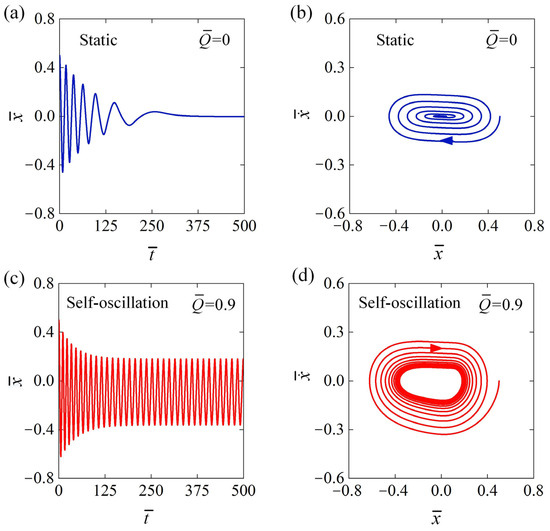 A Self Oscillator Based On Liquid Crystal Elastomer Fiber Under Constant Voltage